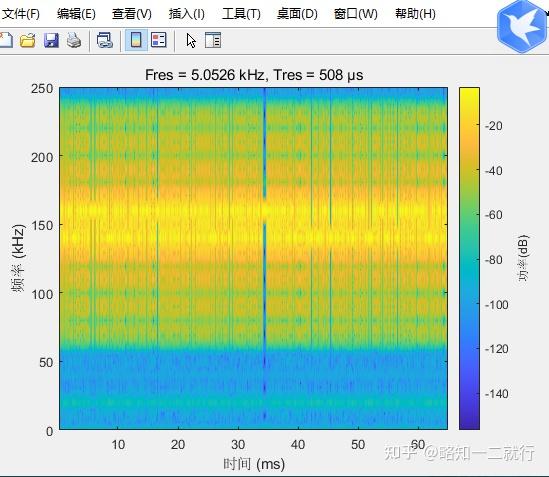 Matlab产生FSK信号 - 知乎