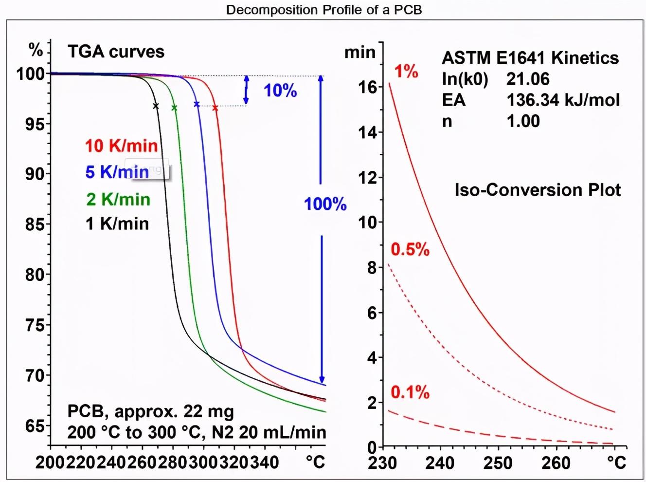 实例讲解印刷电路板（PCB）失效分析流程及方法！ - 知乎