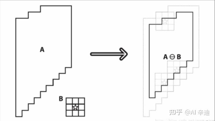 【OpenCV】车辆识别 C++ OpenCV 原理介绍 + 案例实现 - 知乎