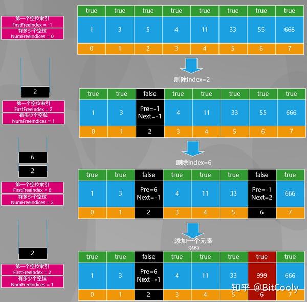 UE 容器实现原理（TMap/TSet）（一） - 知乎