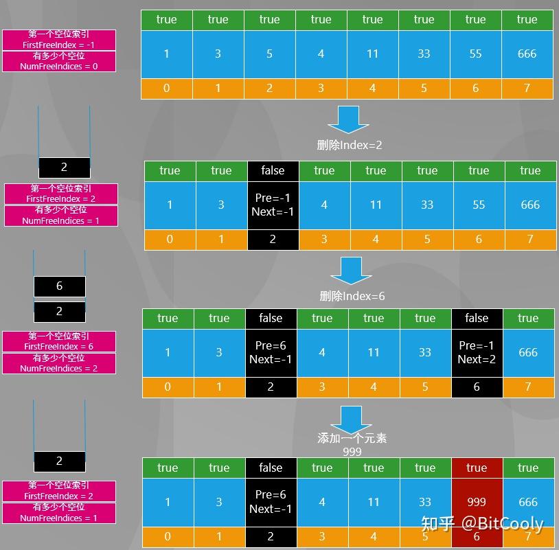 UE 容器实现原理（TMap/TSet）（一） - 知乎