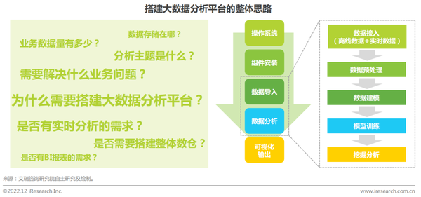 艾瑞咨询发布《2022年中国大数据分析平台行业研究报告》,观远数据入列bi典型企业 知乎