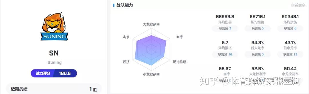【二河说LOL】SN vs BLG：最后的曙光，BLG能否抓住出线主动权 - 知乎