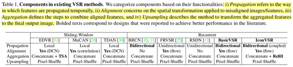 视频超分论文阅读 | BasicVSR | CVPR2021 - 知乎