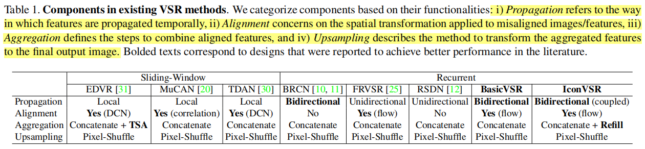 视频超分论文阅读 | BasicVSR | CVPR2021 - 知乎