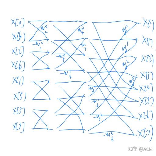 FFT原理史上最精炼解读 - 知乎