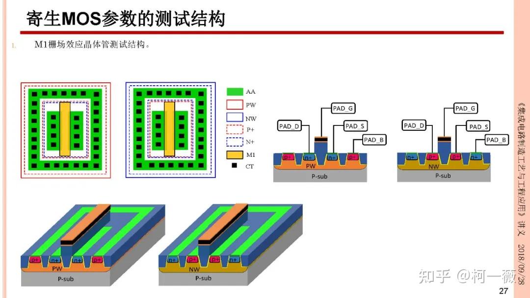一文详解芯片测试：WAT、CP、FT（附相关资料） - 知乎