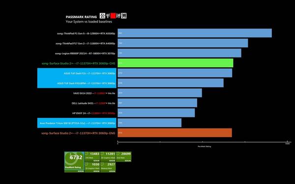 苦心良莠它皆有！全网最全微软Surface Studio 2+评测中篇 - 知乎