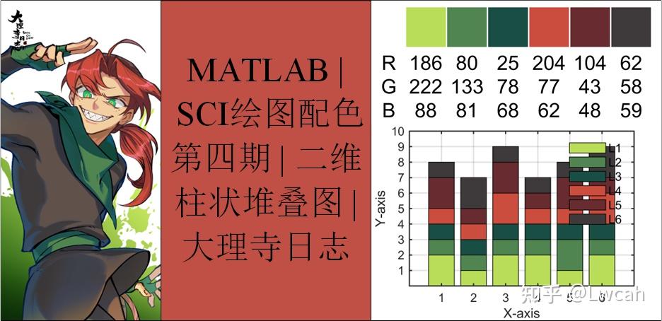 MATLAB | SCI 绘图配色第四期 | 二维堆叠柱状图 | 大理寺日志 - 知乎