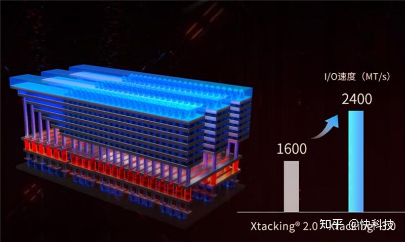 新一代Xtacking架构惊艳！致态TiPlus7100 1TB SSD评测：无缓也可媲美旗舰 - 知乎
