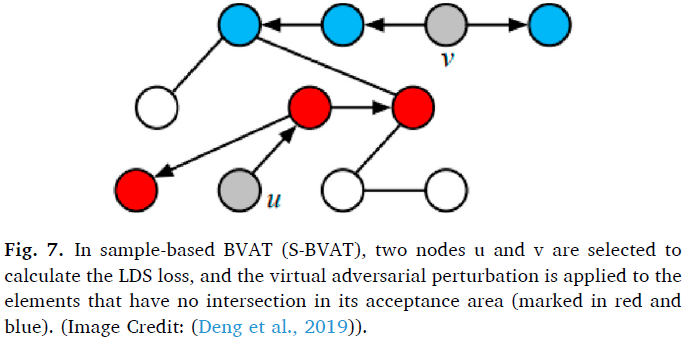 Robustness of deep learning models on graphs: A survey图深度学习鲁棒性综述 - 知乎