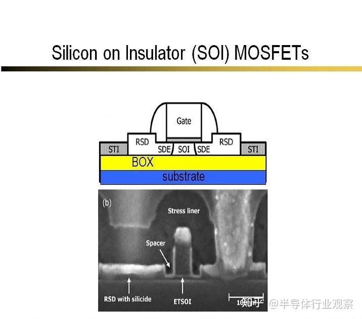 一文读懂 | SOI技术时代下的“芯”浪潮如何卷动国内市场 - 知乎