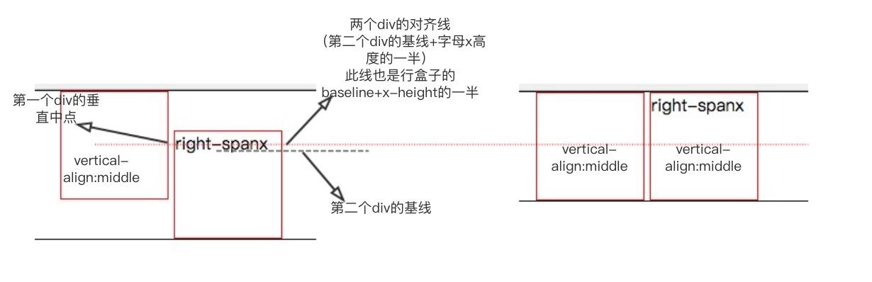 css vertical-align你真的很了解嘛？ - 知乎