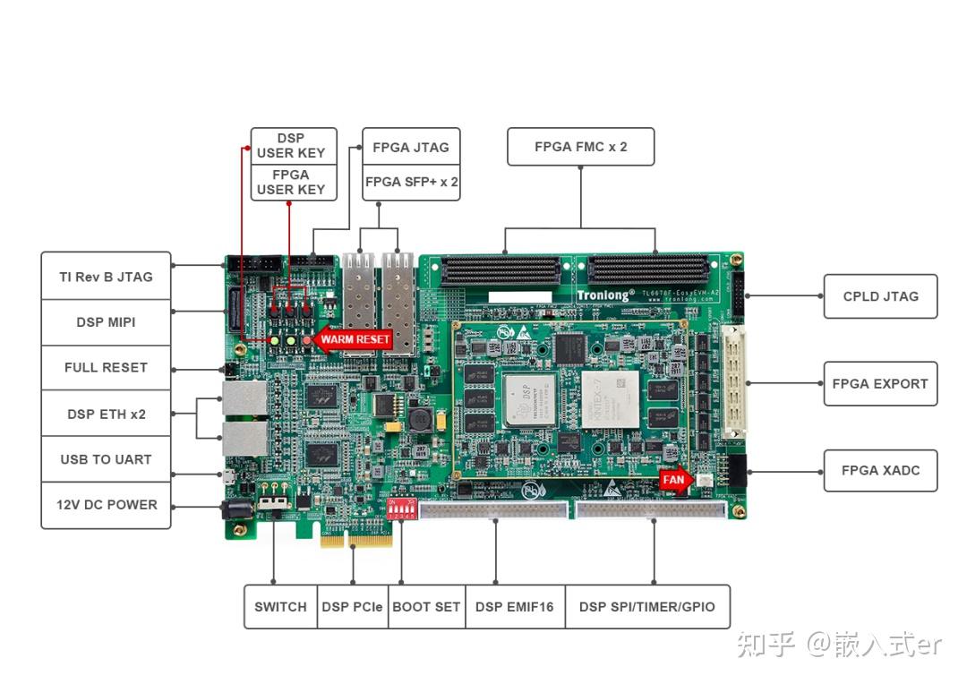 这些ti C6678kintex 7的开发案例牛逼了！源码公开教学视频合集分享 知乎