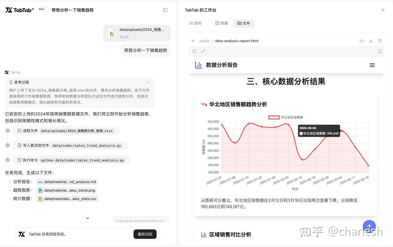 通用数据分析智能体 TabTab AI 来了，助你加速数据分析和业务洞察！ - 知乎