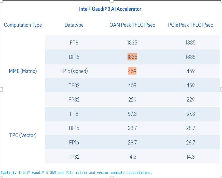 Intel Gaudi3架构解读 - 知乎