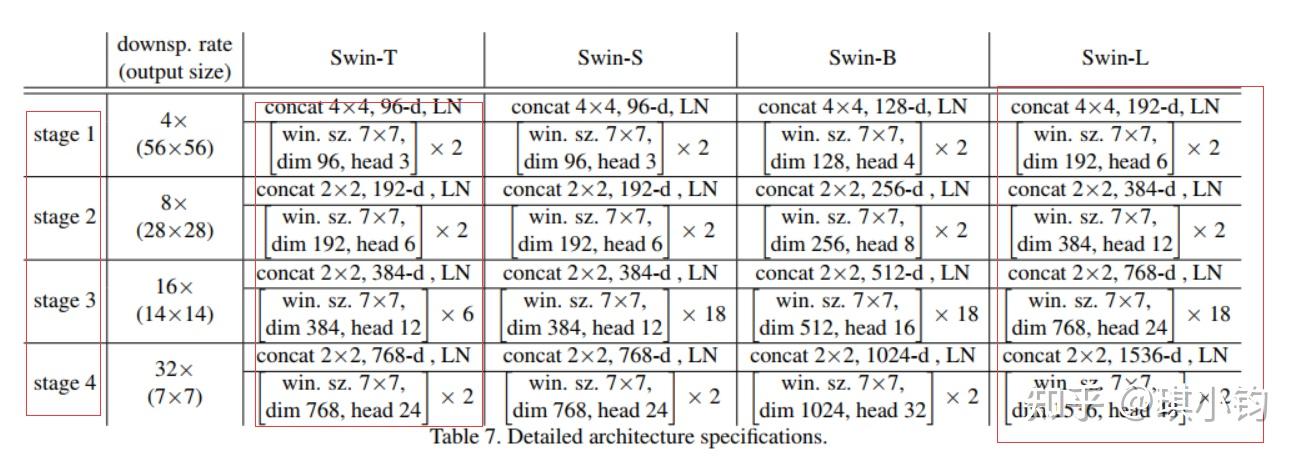 ConvNeXt论文详解附代码实现 - 知乎