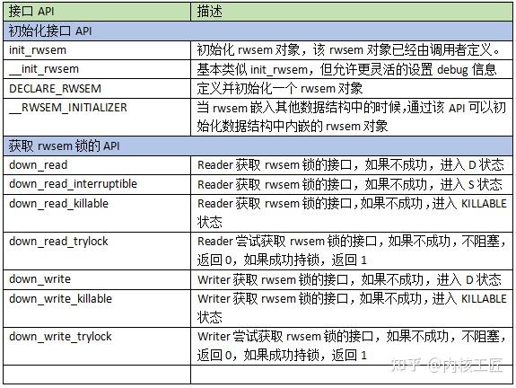 Linux读写锁逻辑解析 - 知乎