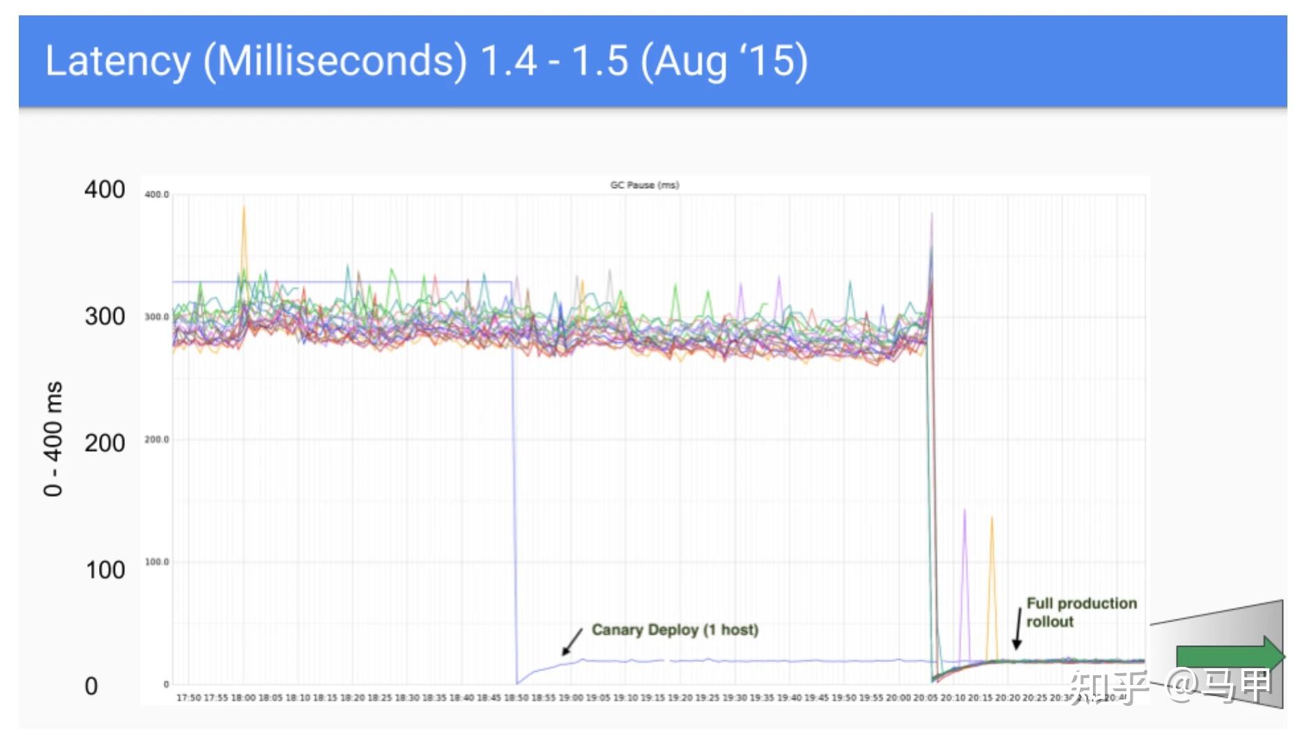 Go语言10年版本演进(2012.03~2022.03) - 知乎
