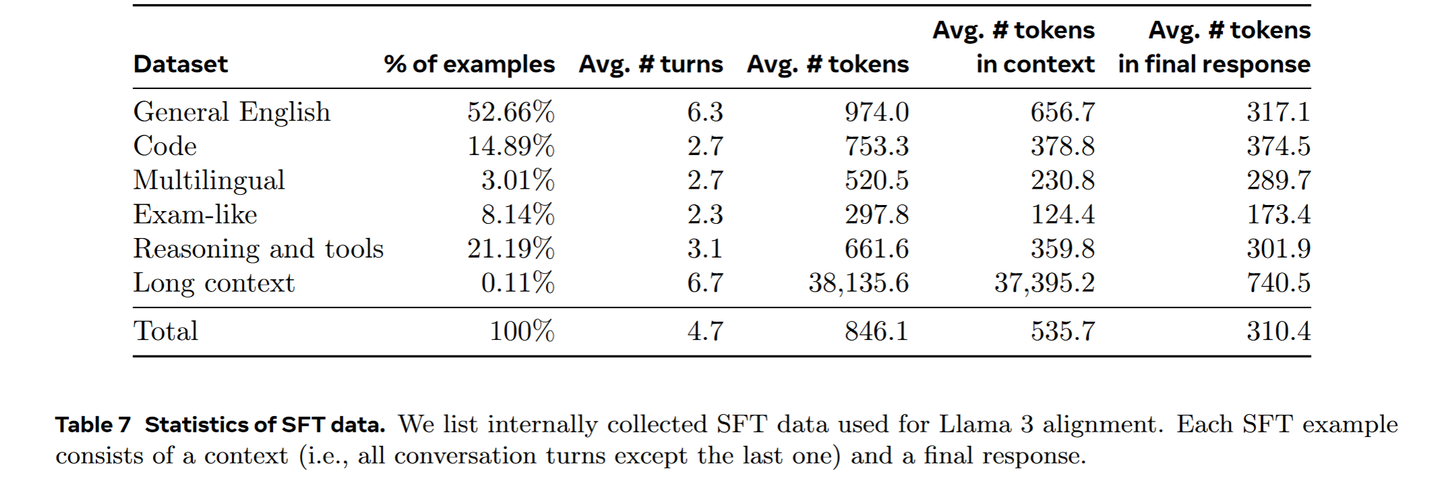 LLM预训练与SFT数据配比调研 - 知乎