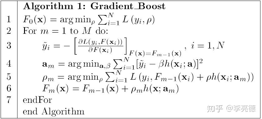Gradient Boosting Machine总结 - 知乎