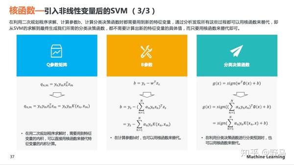 理解SVM模型原理，看这60页PPT就够了 - 知乎