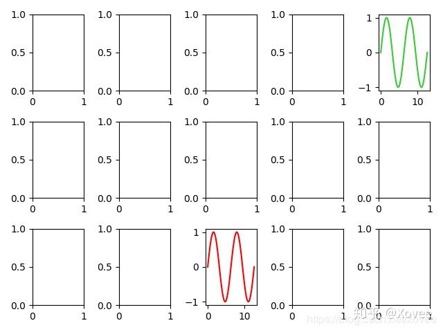 Matplotlib 常用画图命令总结：使用 Python 在论文中画出一手漂亮的数据图 知乎