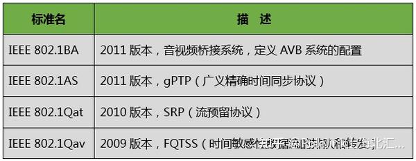 车载以太网 | 测试之实锤-AVB测试实践 - 知乎