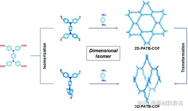 【JACS】武大汪成/桂波团队首次报道维度异构COFs - 知乎