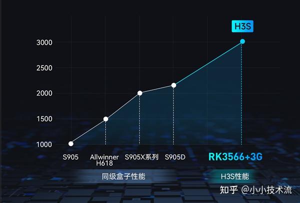 618电视盒子推荐：当贝H3S和腾讯极光5S哪个更值得入手？ - 知乎