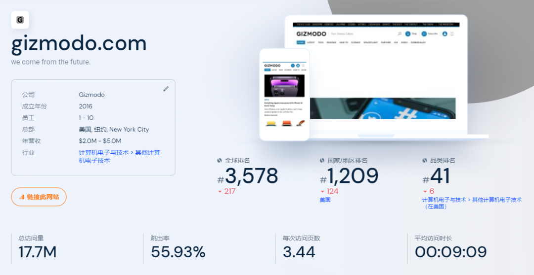 15大海外科技网站和博客！站外必备！ - 知乎