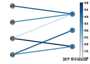 Python可视化之NetworkX绘制网络图\节点关系 - 知乎