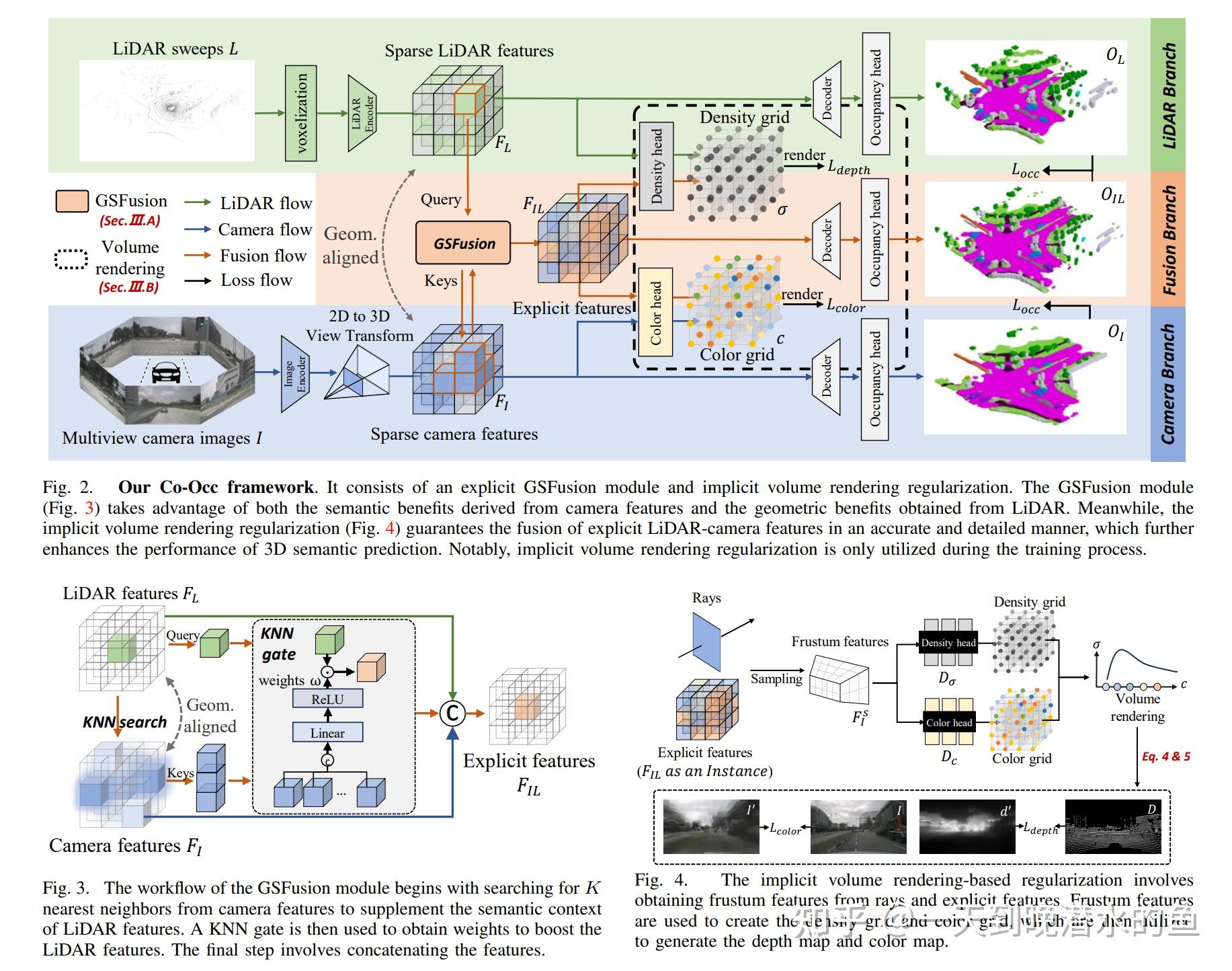 自动驾驶3D占用预测（Occupancy Prediction）算法调研 - 知乎