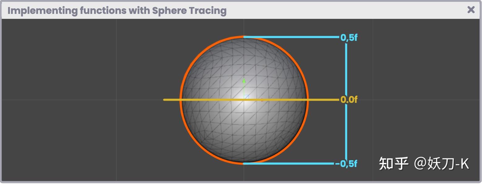 11.0.1 | Implementing functions with Sphere Tracing. - 知乎