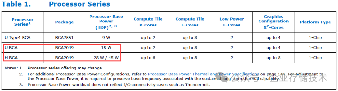 Intel Core Ultra解析：AI NPU+“小小核”的理想与现实 - 知乎
