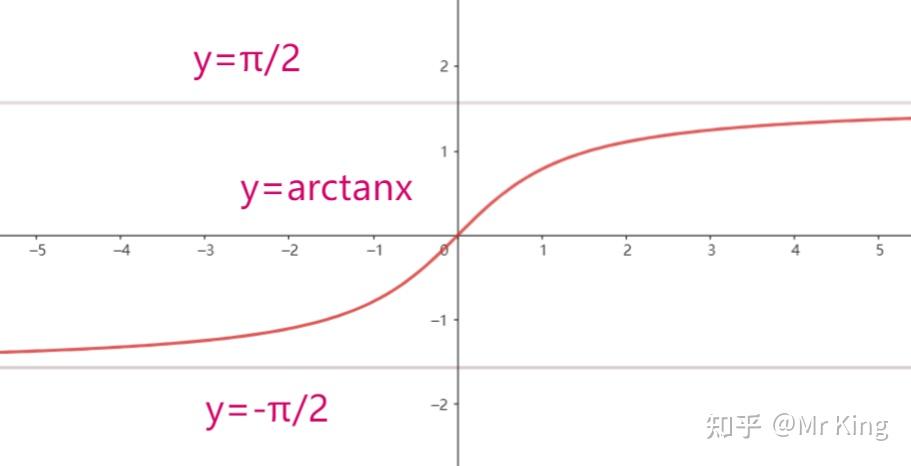 大一上学期高等数学/微积分知识点总结（1） - 知乎