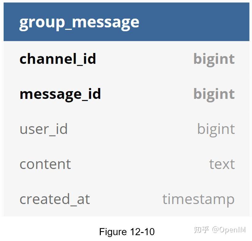 一个通用即时通讯（IM）系统的设计 - 知乎