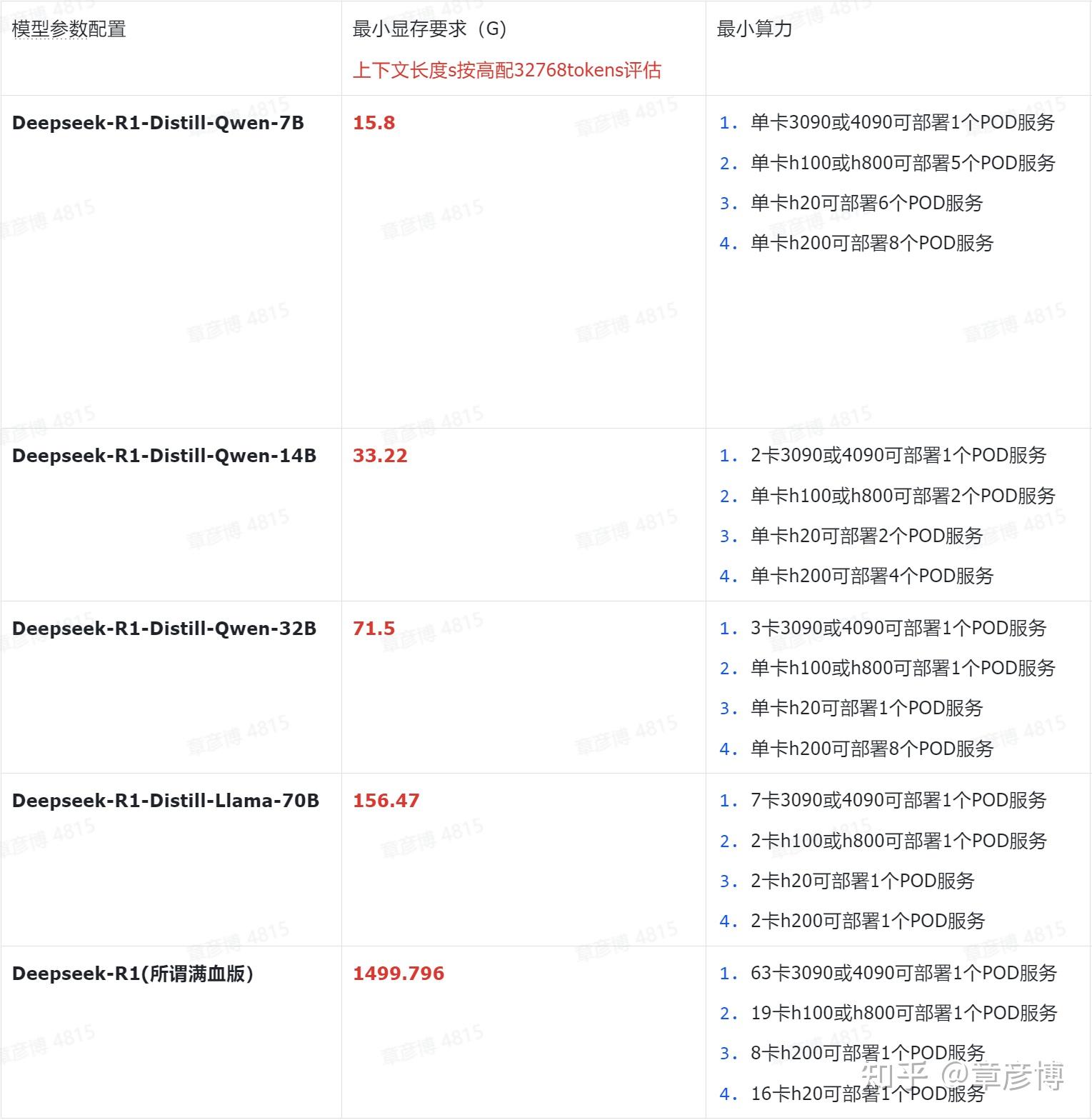 基于h100 GPU DeepSeek R1私有化部署与前端交互体验 - 知乎