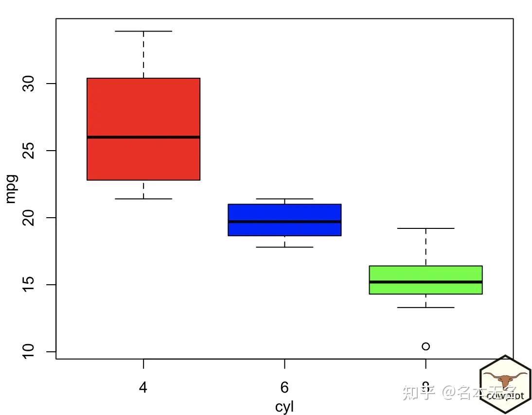 R 数据可视化 —— 图形排列之 cowplot - 知乎