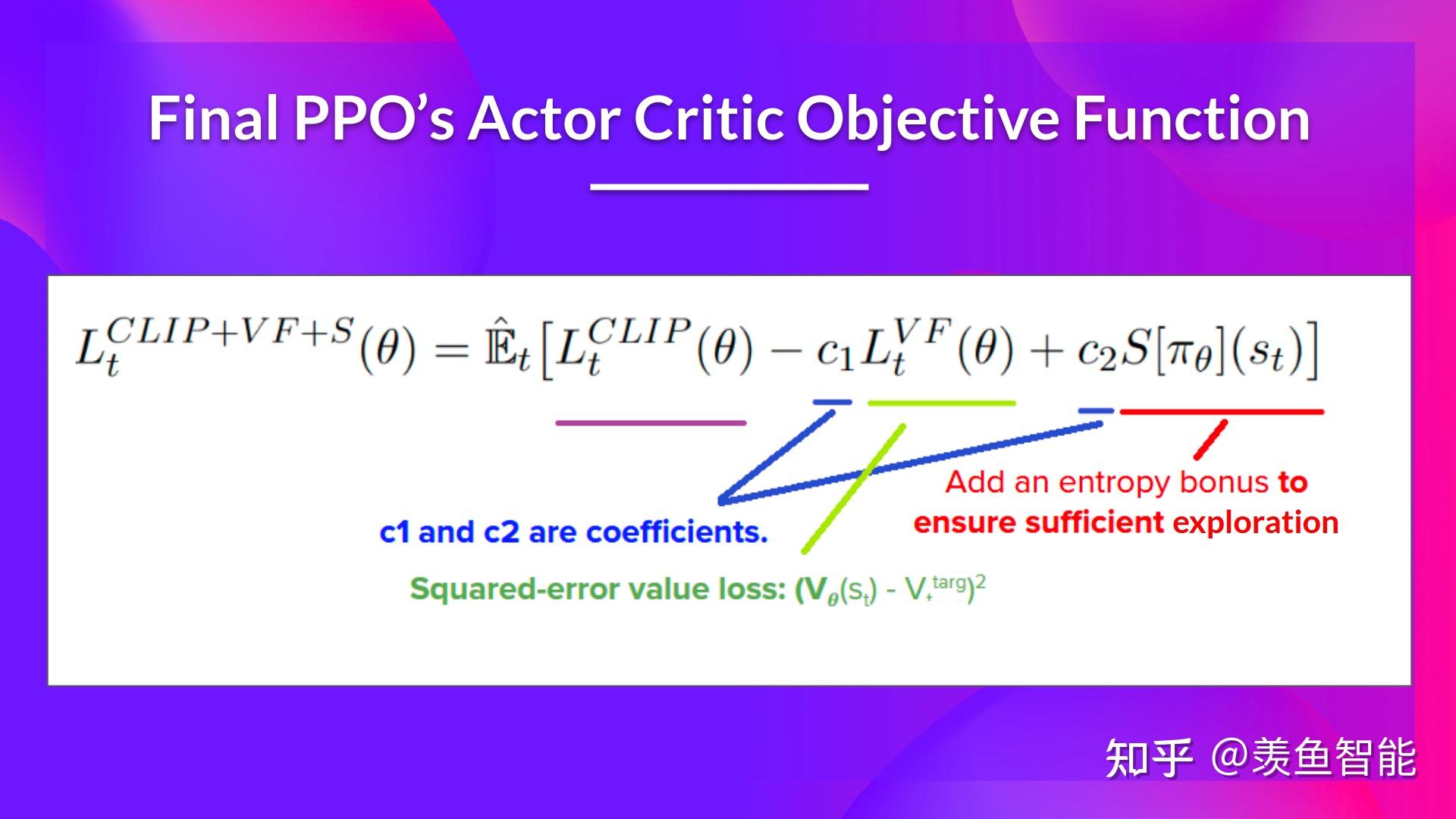 【OpenLLM 012】大模型炼丹术之RLHF-从原理到实践 - 知乎