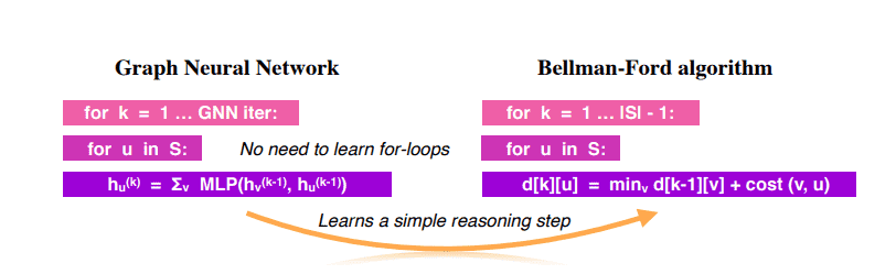 ICLR 2020 | 浅谈GNN：能力与局限 - 知乎