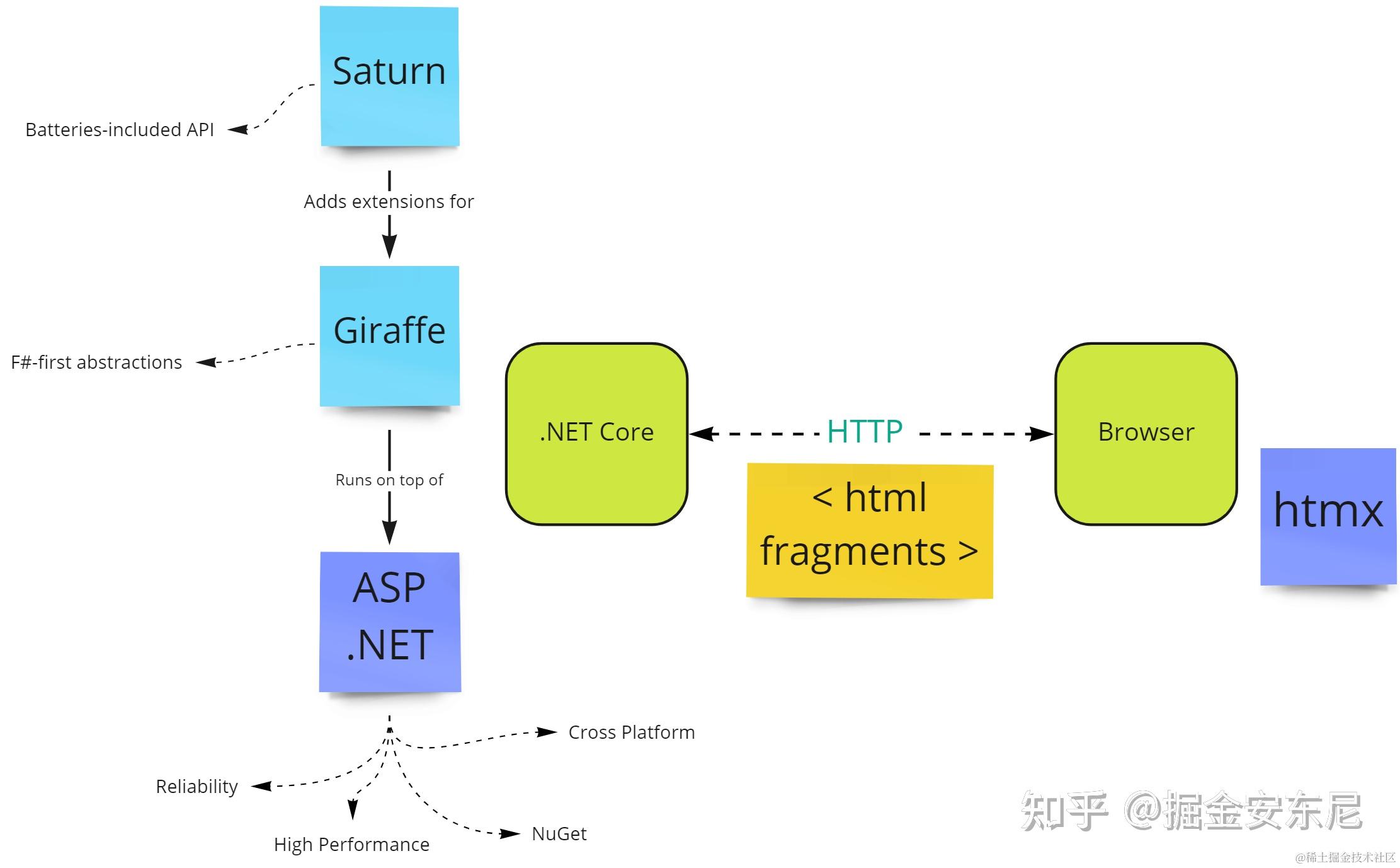 2024 年值得关注的 JavaScript 最前沿趋势，走起！ - 知乎
