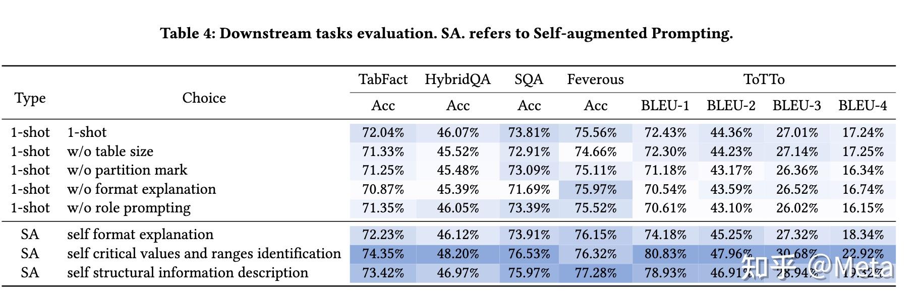 论文解读：GPT用于表格数据理解任务的探索 - 知乎