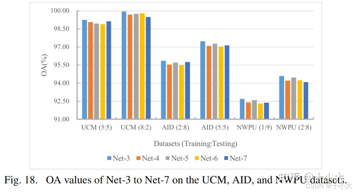 【即插即用模块】注意力篇 | TGRS 2025 | 多尺度稀疏交叉自注意力块MSC，双特征完美融合，涨点起飞！ - 知乎