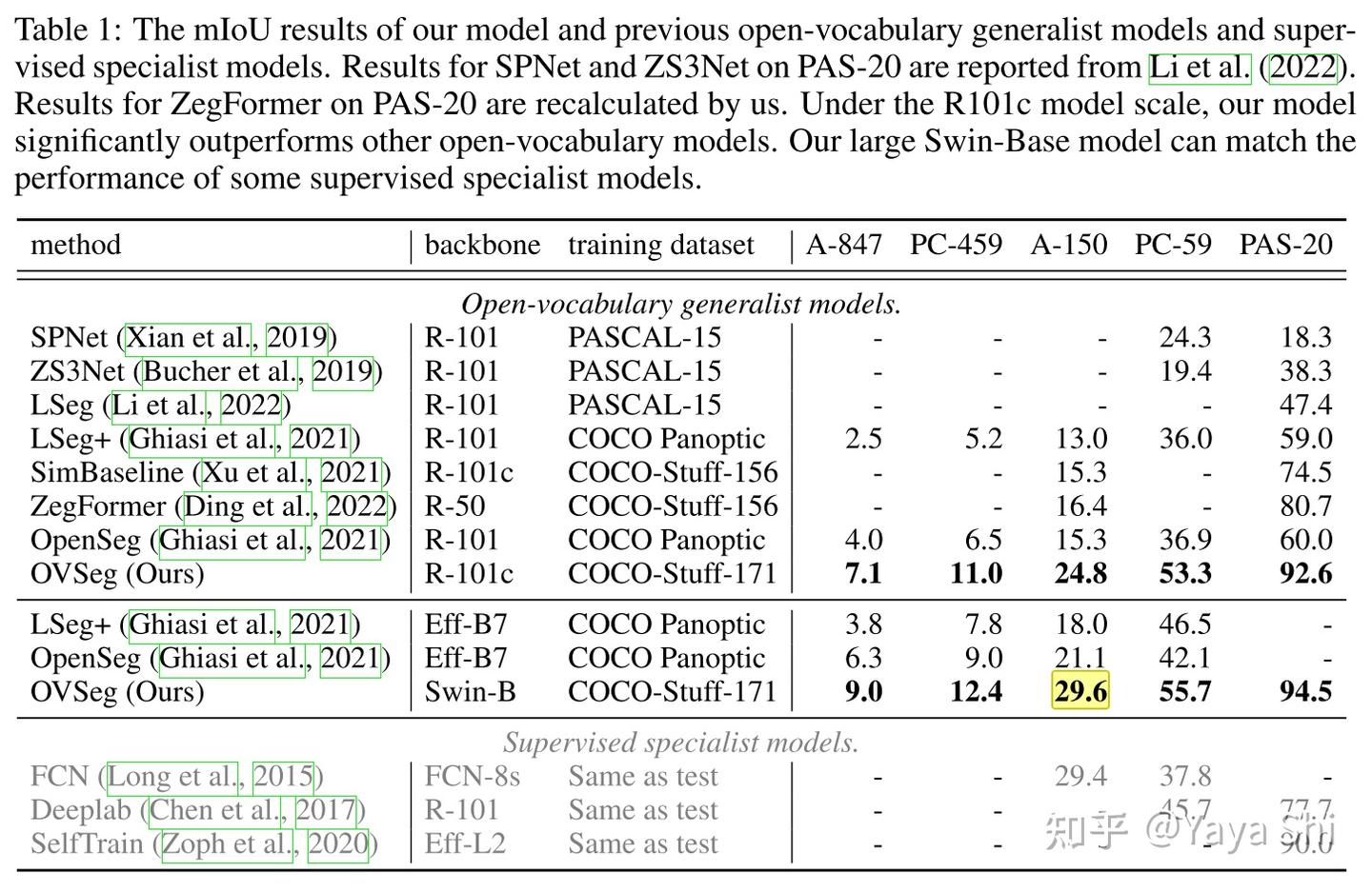 [论文阅读]Open-Vocabulary Semantic Segmentation with Mask-adapted CLIP - 知乎