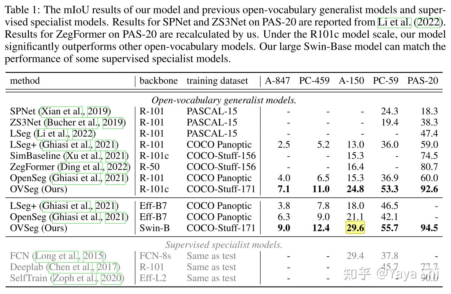 [论文阅读]Open-Vocabulary Semantic Segmentation with Mask-adapted CLIP - 知乎