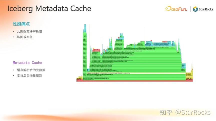 StarRocks x Iceberg：云原生湖仓分析技术揭秘与最佳实践 - 知乎