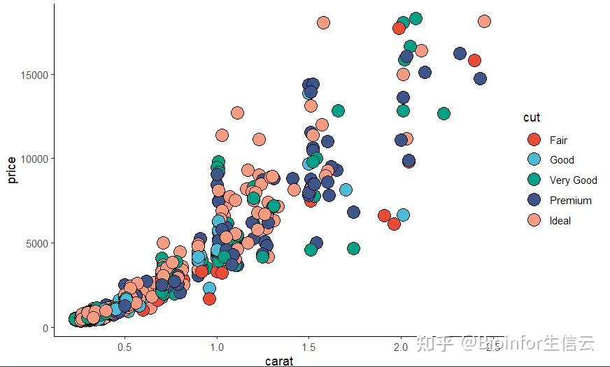 R语言ggplot2绘图原理（2）深入理解 知乎 