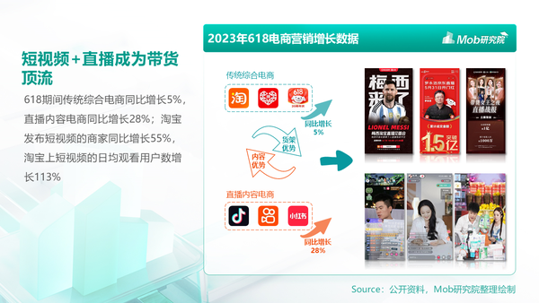 MobTech数说｜短视频热潮下，被“搅局”的可不止618 - 知乎