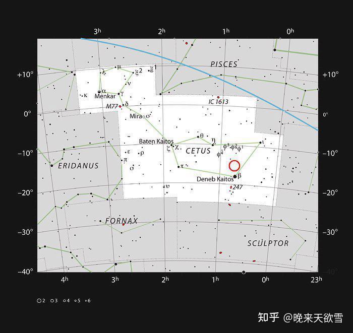 可能宜居之地—LHS 1140b（3） - 知乎